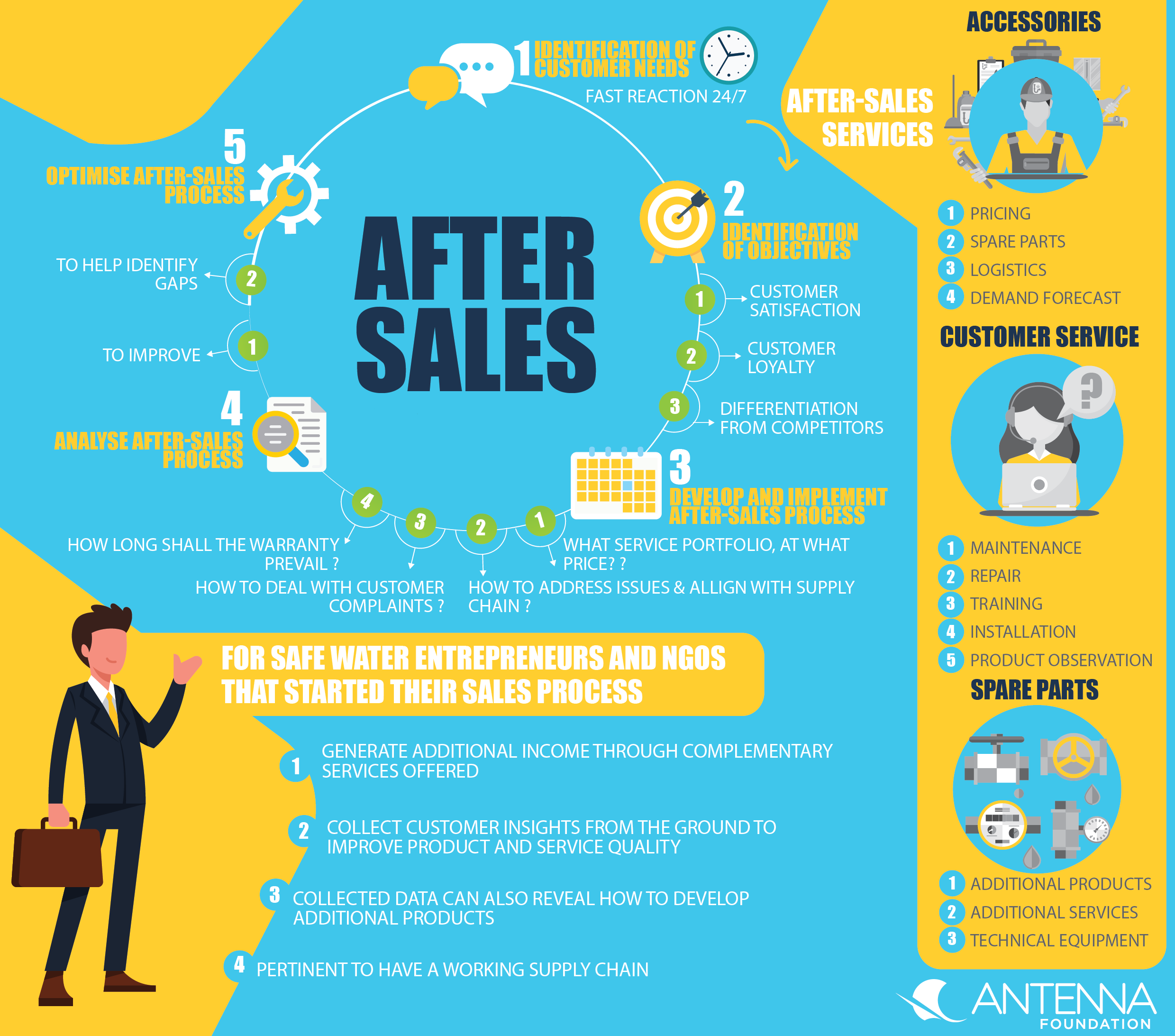 Understanding The Warranty And After-Sale Service